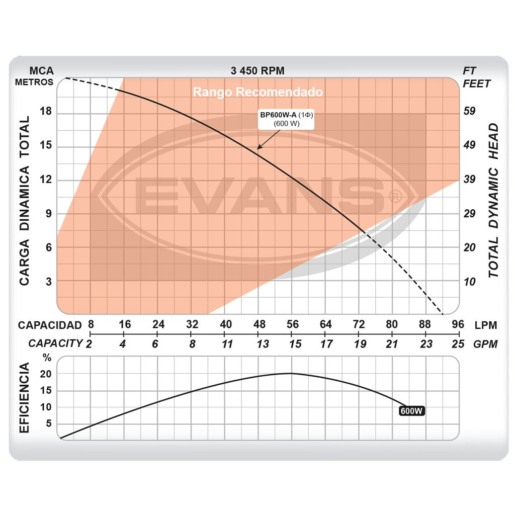 BOMBA PRESURIZADORA 600 WATTS AUTOMATICA - BP600W-A